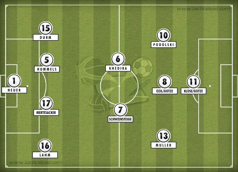 World Cup 2014 Tactics: Analysing Germany’s tactical approach ...