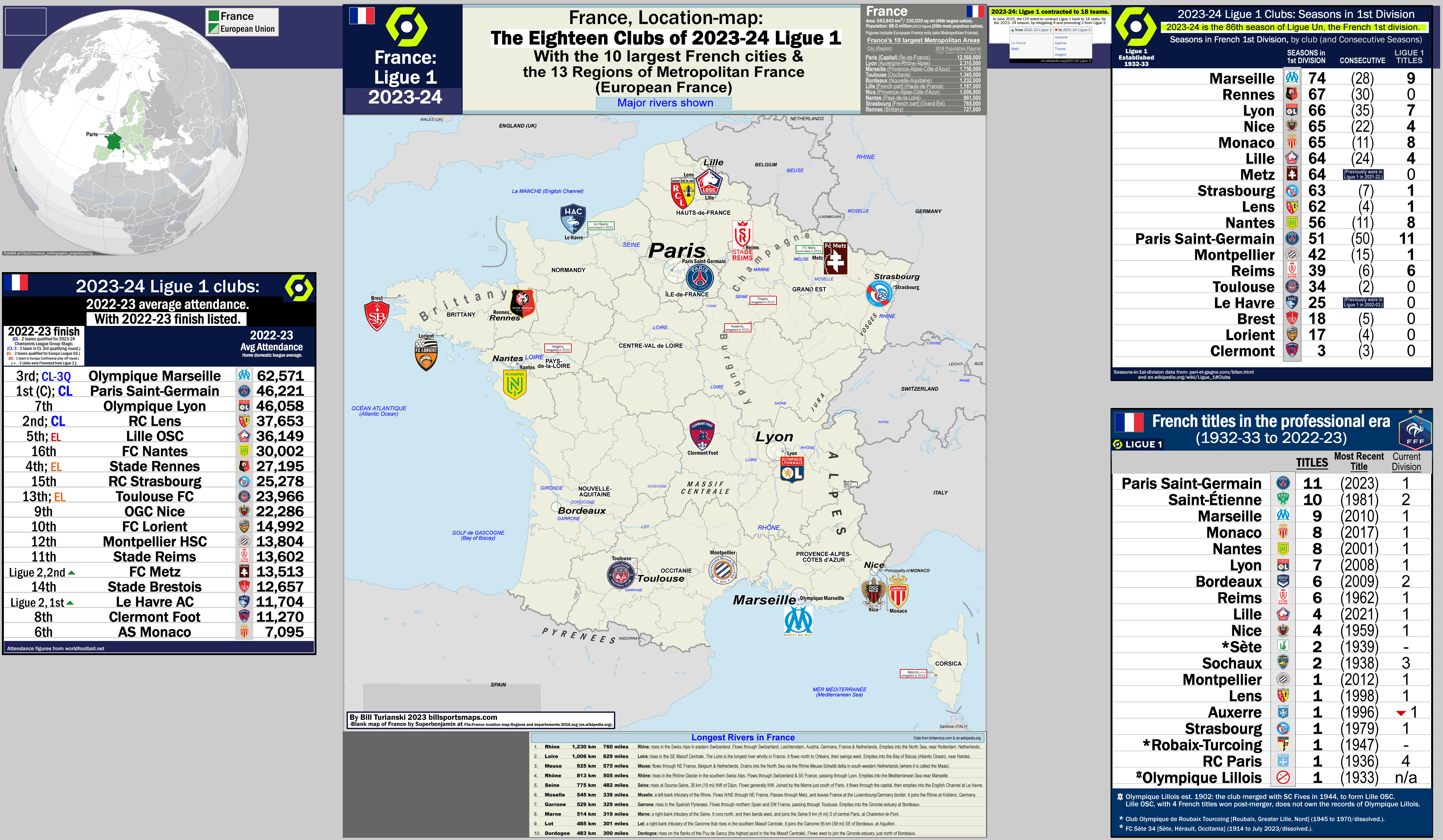 France: 2023-24 Ligue 1 – Location-map with 3 Charts | Scissors Kick