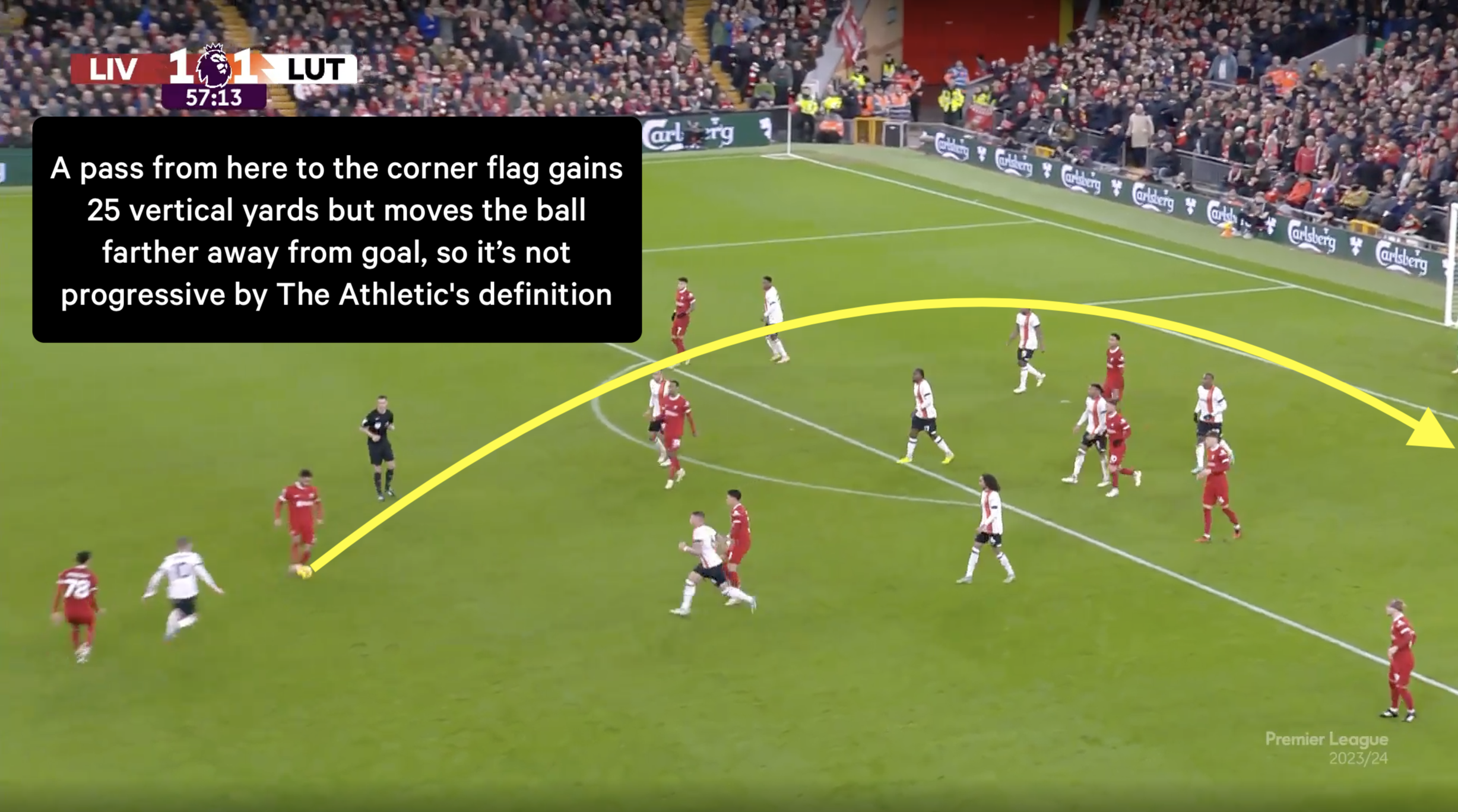 Why progressive actions are football’s most important metrics ...