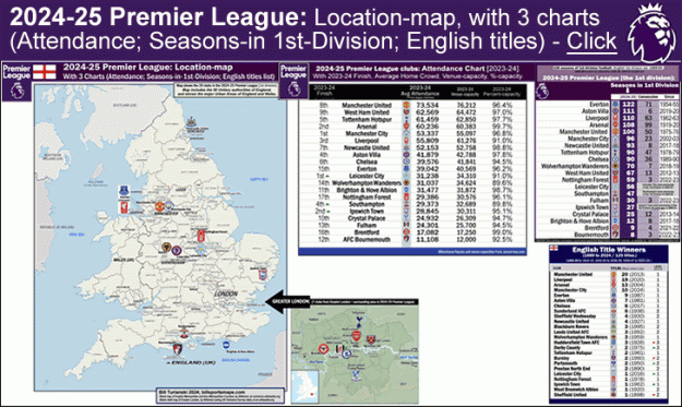 2024-25 Premier League – Location-map, with 3 charts | Scissors Kick