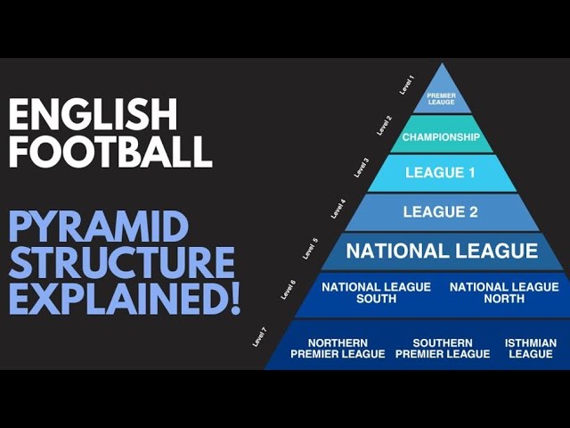 English football league system | Scissors Kick