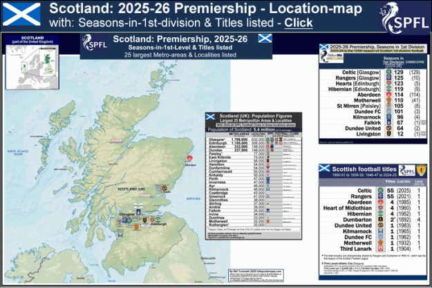 Scotland: Premiership, 2025-26 – Location-map, including the country’s ...