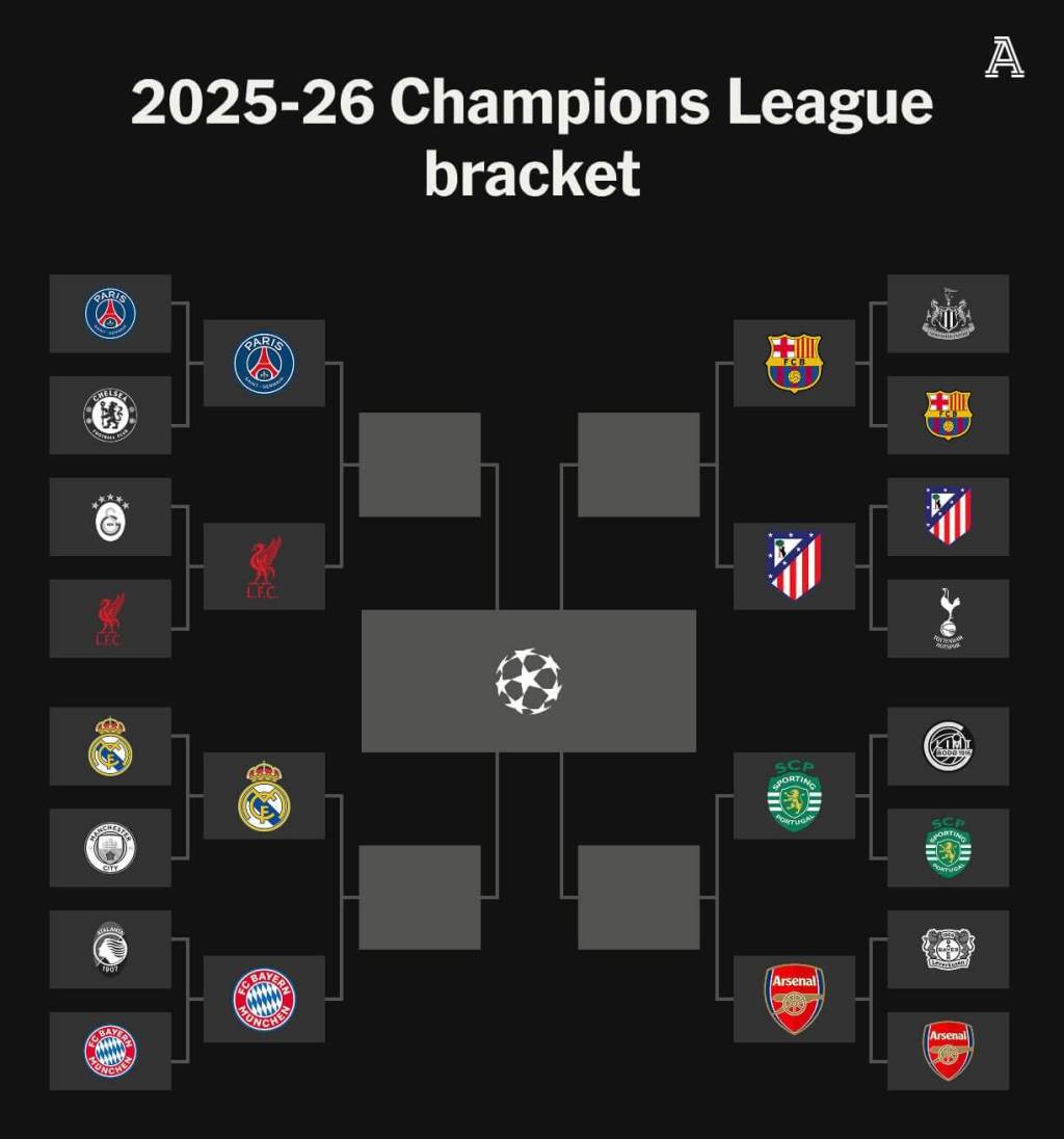 Champions League quarter-final bracket and predictions | Scissors Kick